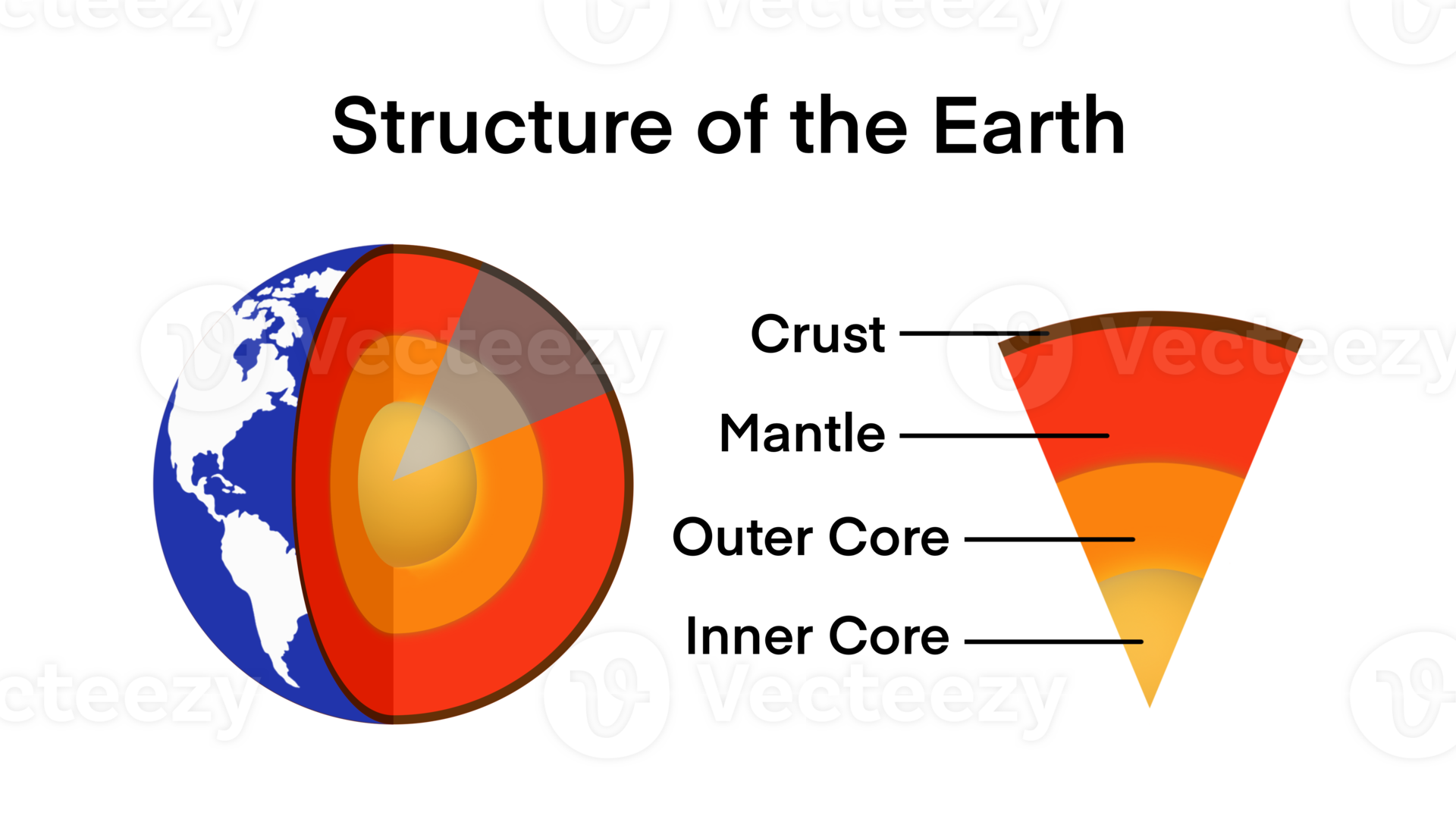 The structure of the earth is divided into four major components, the ...