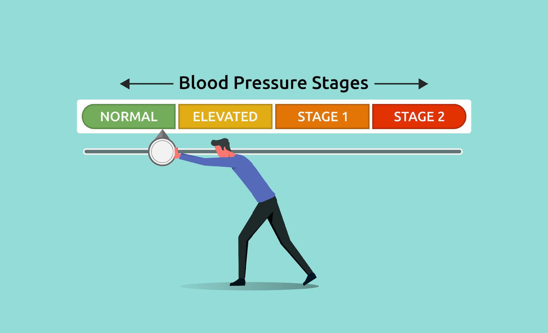Blood pressure stages. A man pushes indicator to normal readings. Blood ... Blood pressure stages. A man pushes indicator to normal readings. Blood ...