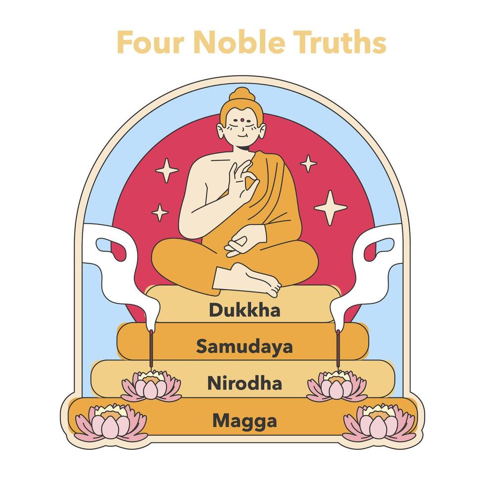 Four Noble Truths illustration. Flat illustration 46909545 Vector Art at Vecteezy