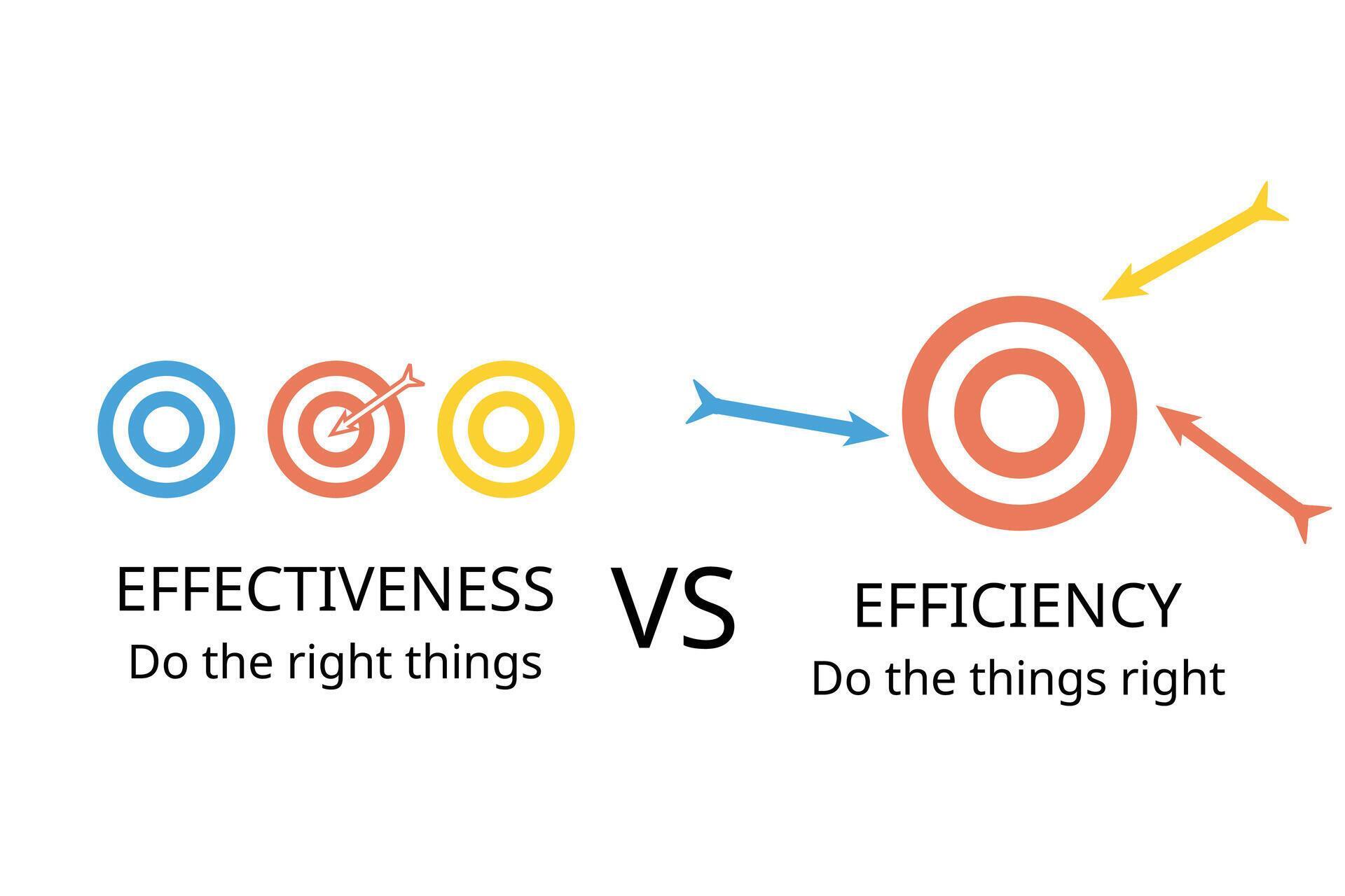 difference of effectiveness and efficiency to do the right things and things right 46968406 ...