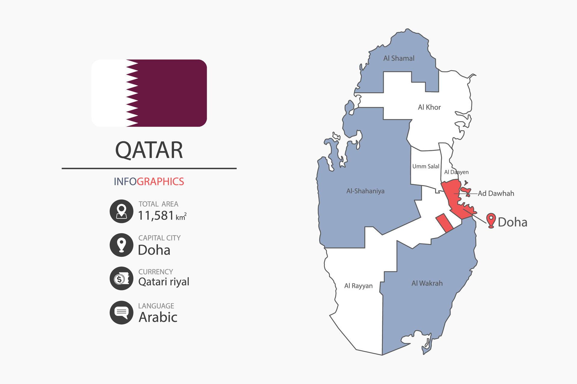 Qatar map infographic elements with flag of city. Separate of heading is total areas, Currency ...