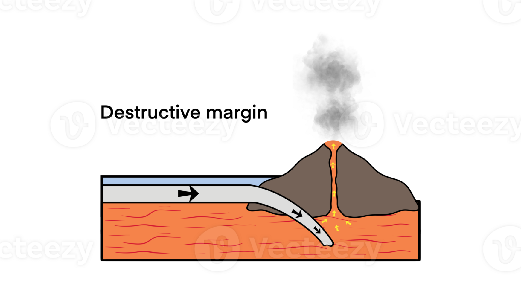 Divergent plate boundary with explanation, Volcanic Eruption Process ...