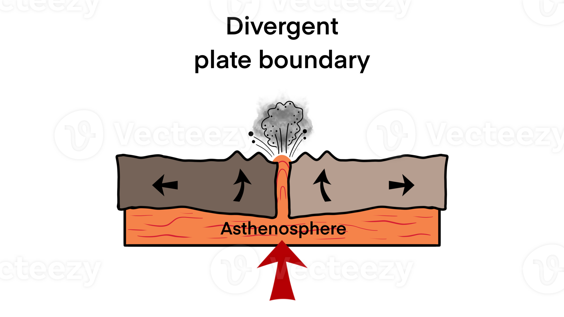Divergent plate boundary with explanation, tectonic boundaries, ocean ... Divergent plate boundary with explanation, tectonic boundaries, ocean ...