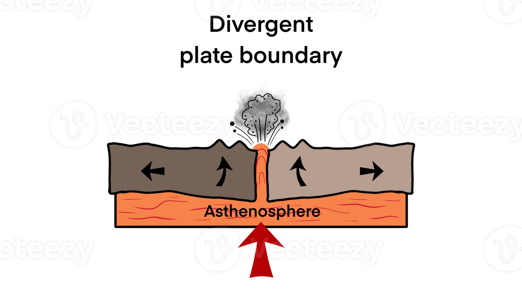 Divergent plate boundary with explanation, tectonic boundaries, ocean ... Divergent plate boundary with explanation, tectonic boundaries, ocean ...