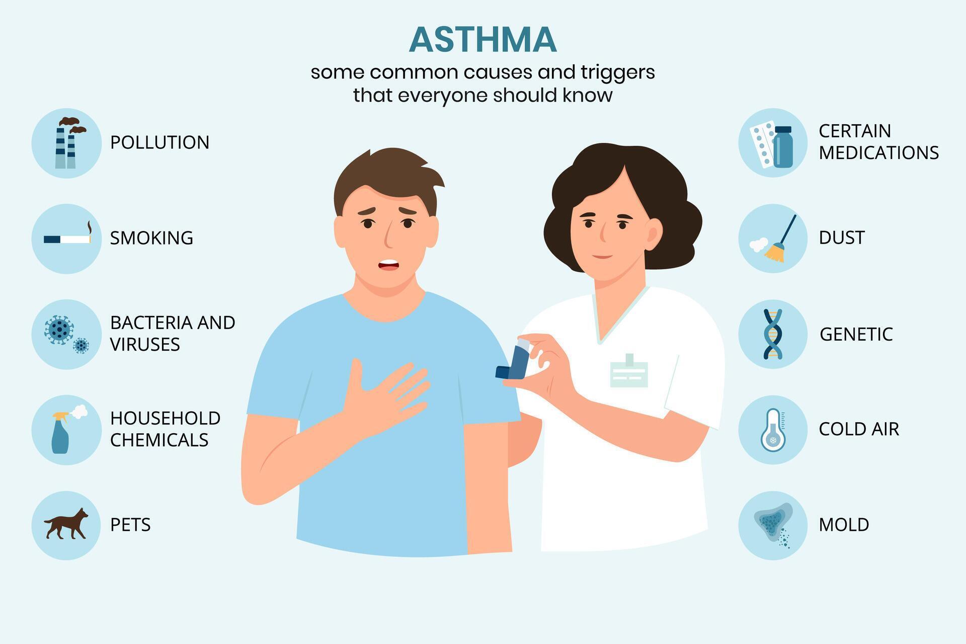 Causes and triggers of asthma, infographic. Doctor and patient.Asthma inhaler against attack ...