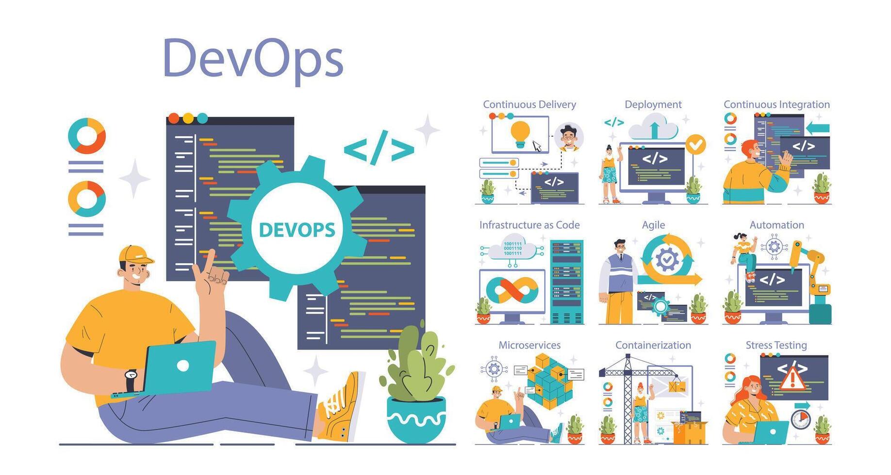 Devops Colocar Software Desarrollo Metodología Software Desarrollo 47093707 Vector En Vecteezy