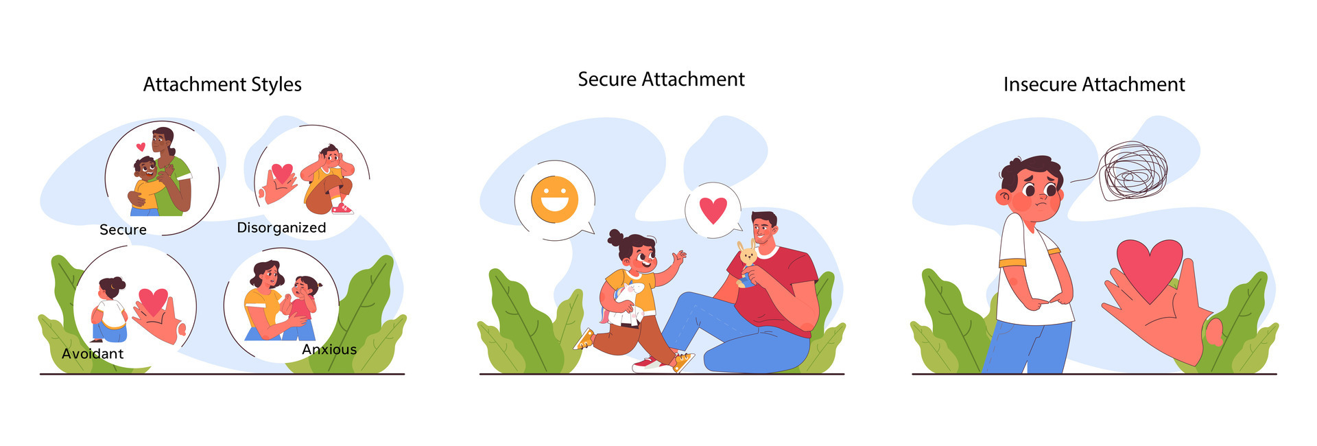 Child attachment set. Secure, anxious, avoidant or fearful attachment 47094282 Vector Art at ...