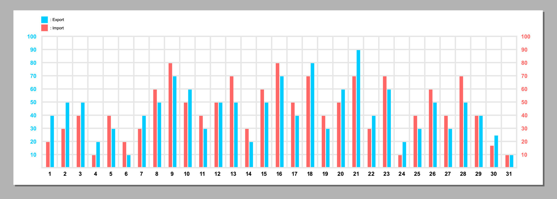 Infographic template, bar chart, daily chart statistics in a month ...