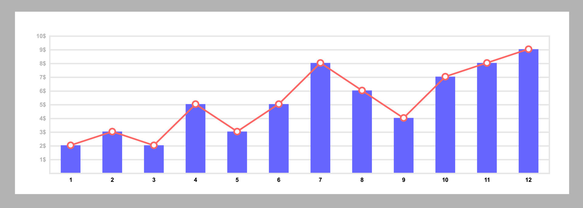Infographic template, bar chart, monthly chart statistics in a year 47390139 Vector Art at Vecteezy