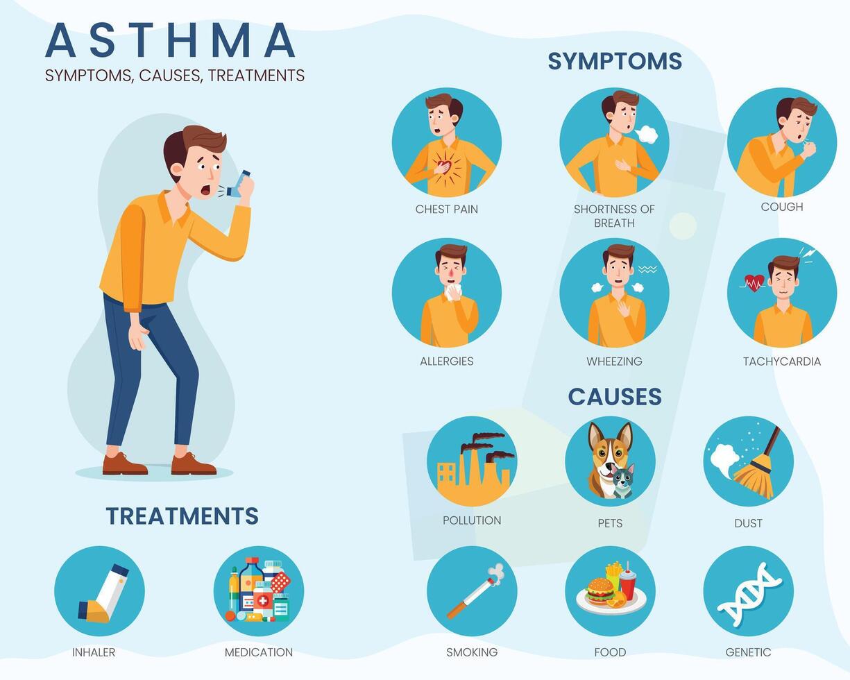 Understanding Asthma Key Triggers, Symptoms, and Management Strategies ... Understanding Asthma Key Triggers, Symptoms, and Management Strategies ...