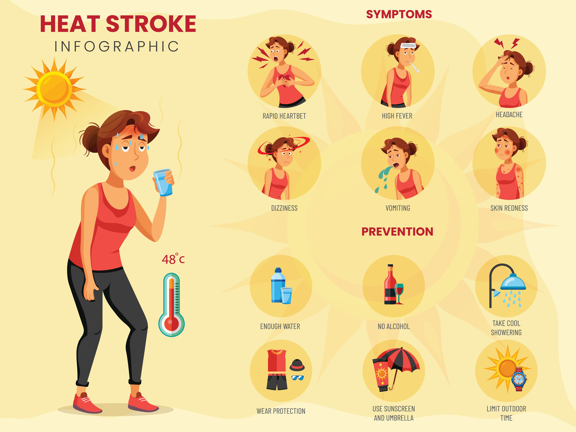 Stay Safe Understanding And Preventing Heat Stroke 47441211 Vector Art