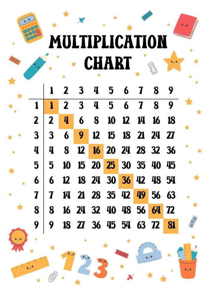Multiplication Chart printable A4 paper size. Multiplication square 1 ...