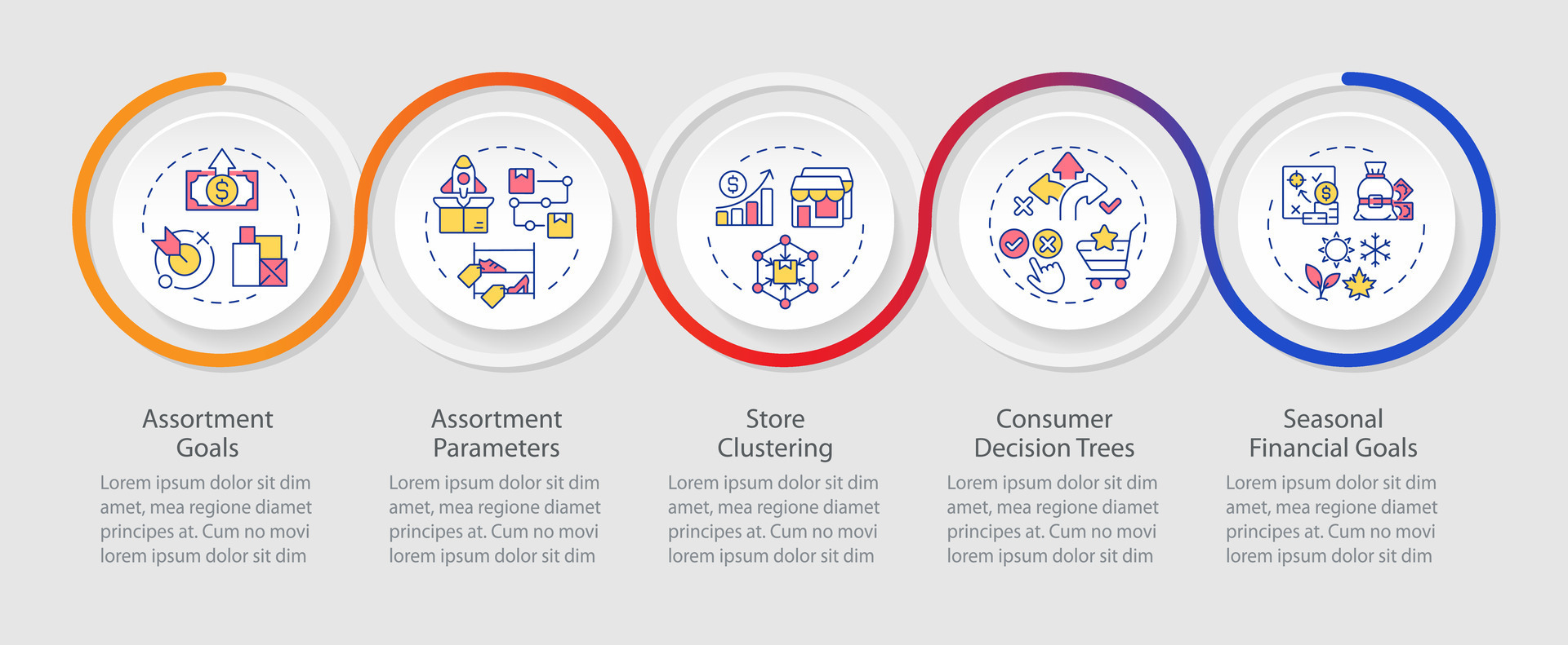 Assortment Planning Tools And Methods Loop Infographic Template Data Visualization With 5 Steps