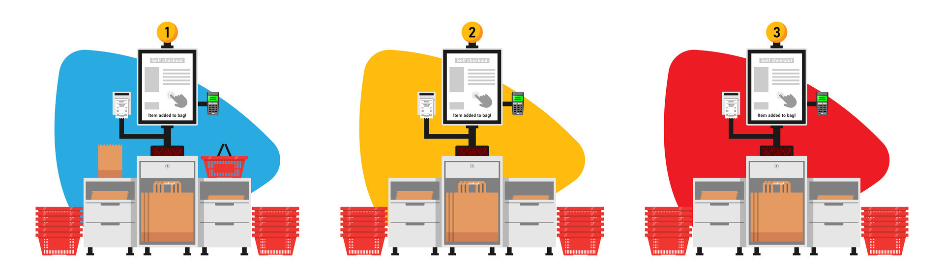 Set Self Scan Checkout Line Self Service Checkout Paper Shopping Bag