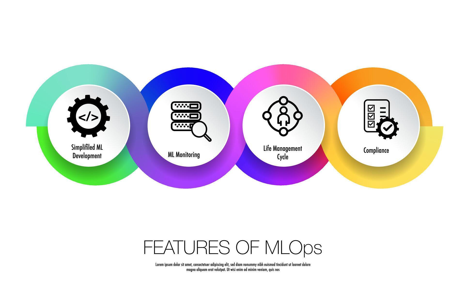 MLOps stands for Machine Learning Operations 48474012 Vector Art at Vecteezy