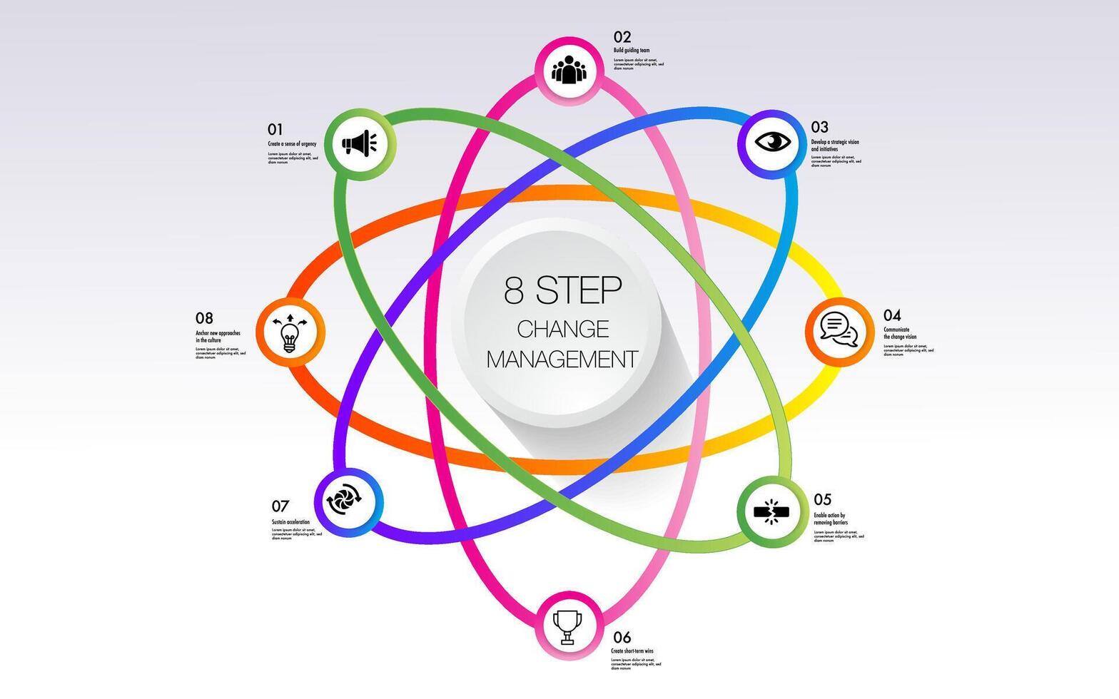 Infographic for 8 steps of the change management model template ...