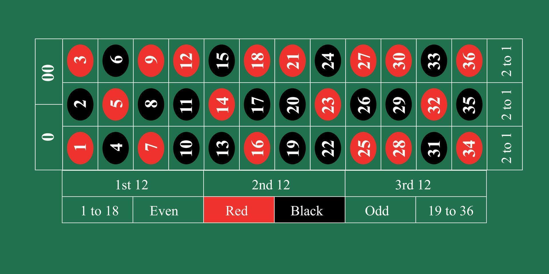 Roulette Bet Vector Art, Icons, and Graphics for Free Download