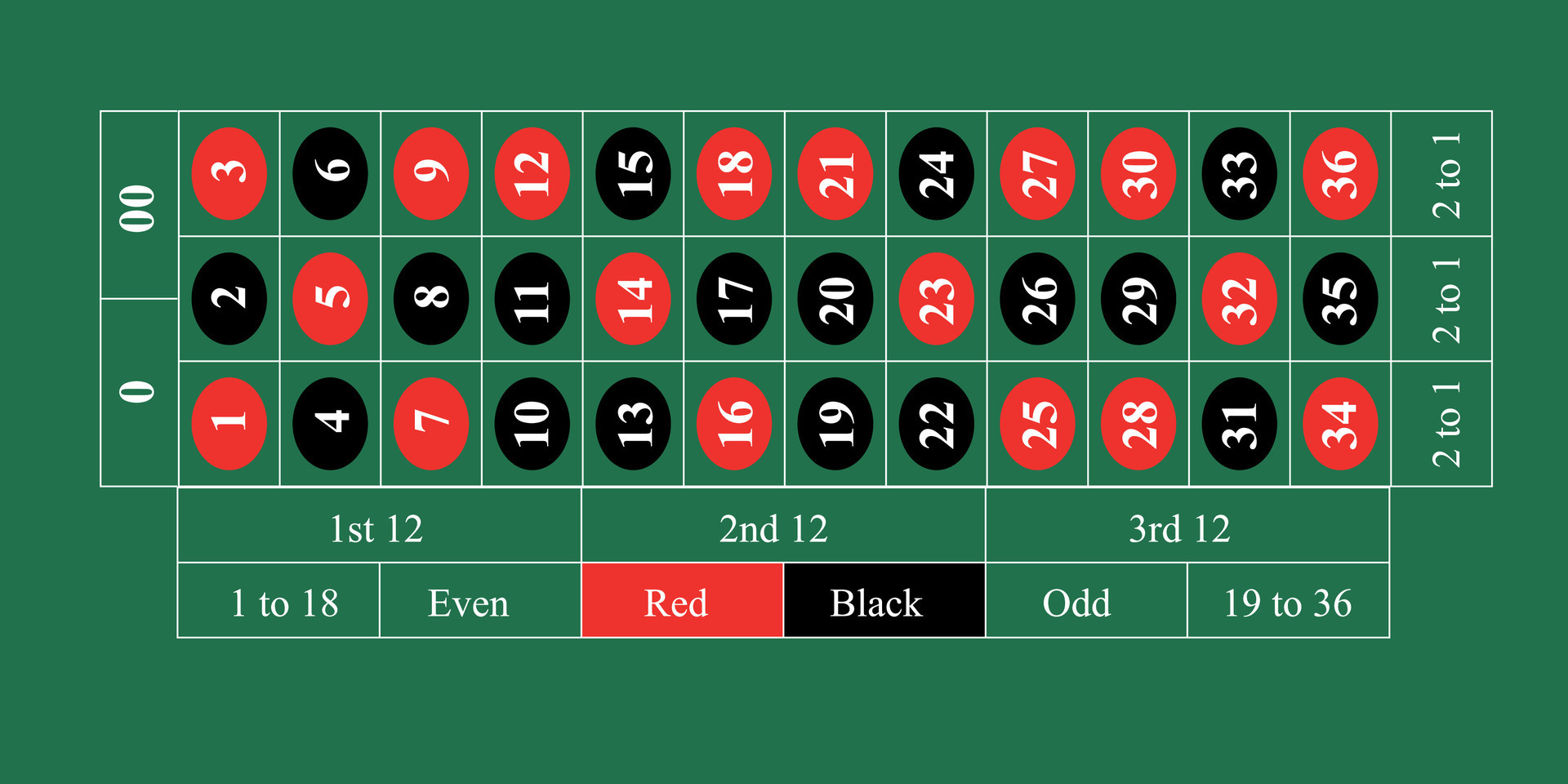 American Roulette Table Layout with Bets and Options 48510589 Vector ... American Roulette Table Layout with Bets and Options 48510589 Vector ...