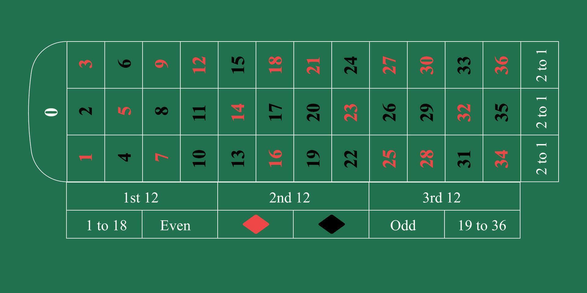 European Roulette Table Layout with Single Zero 48510638 Vector Art at Vecteezy