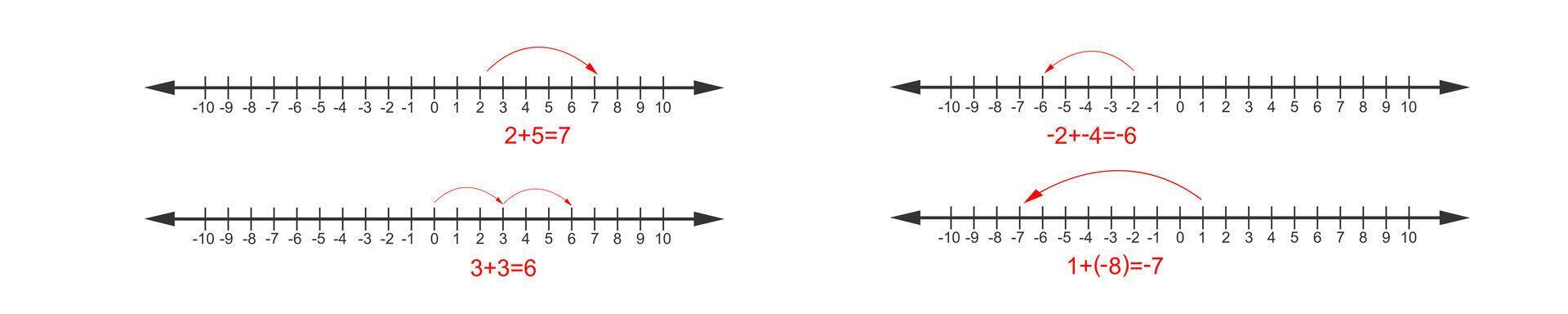 Number line with zero, negative and positive numbers. Math chart with ...