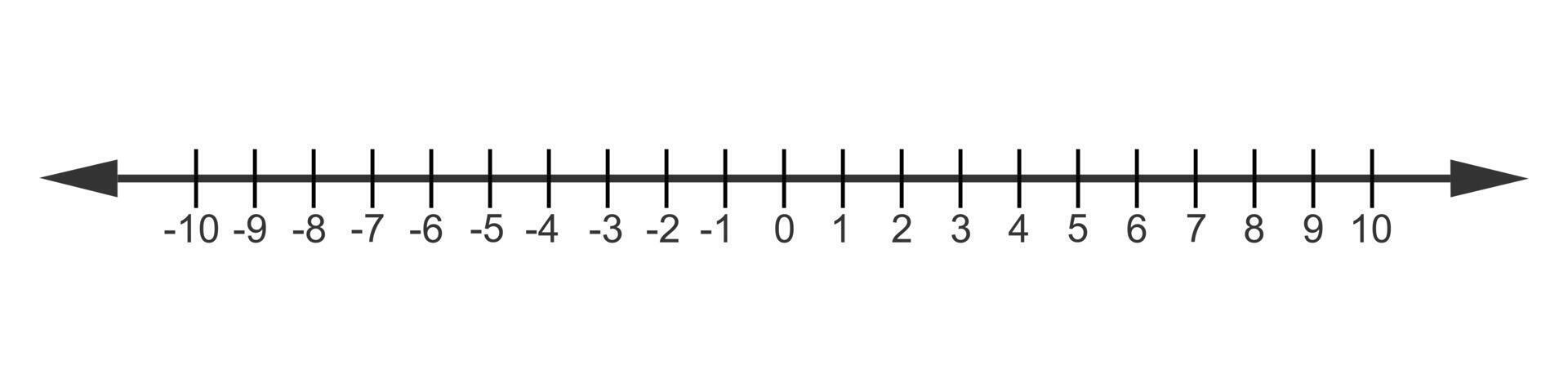 Number line with zero, negative and positive numbers. Math chart with ...
