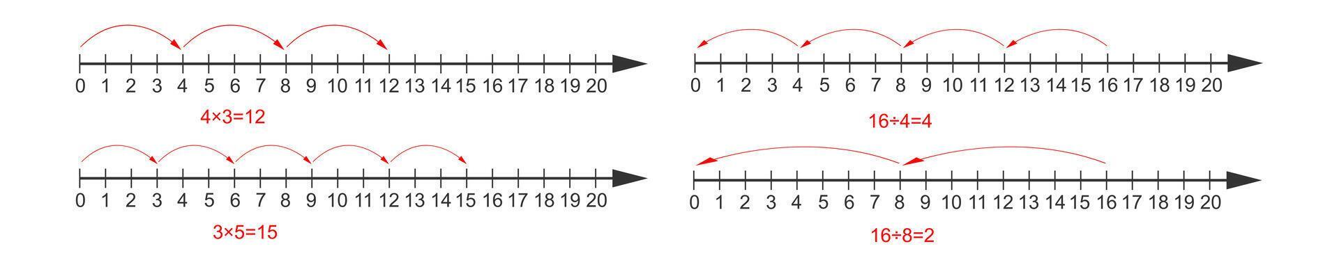 Number line with zero, negative and positive numbers. Math chart with ...