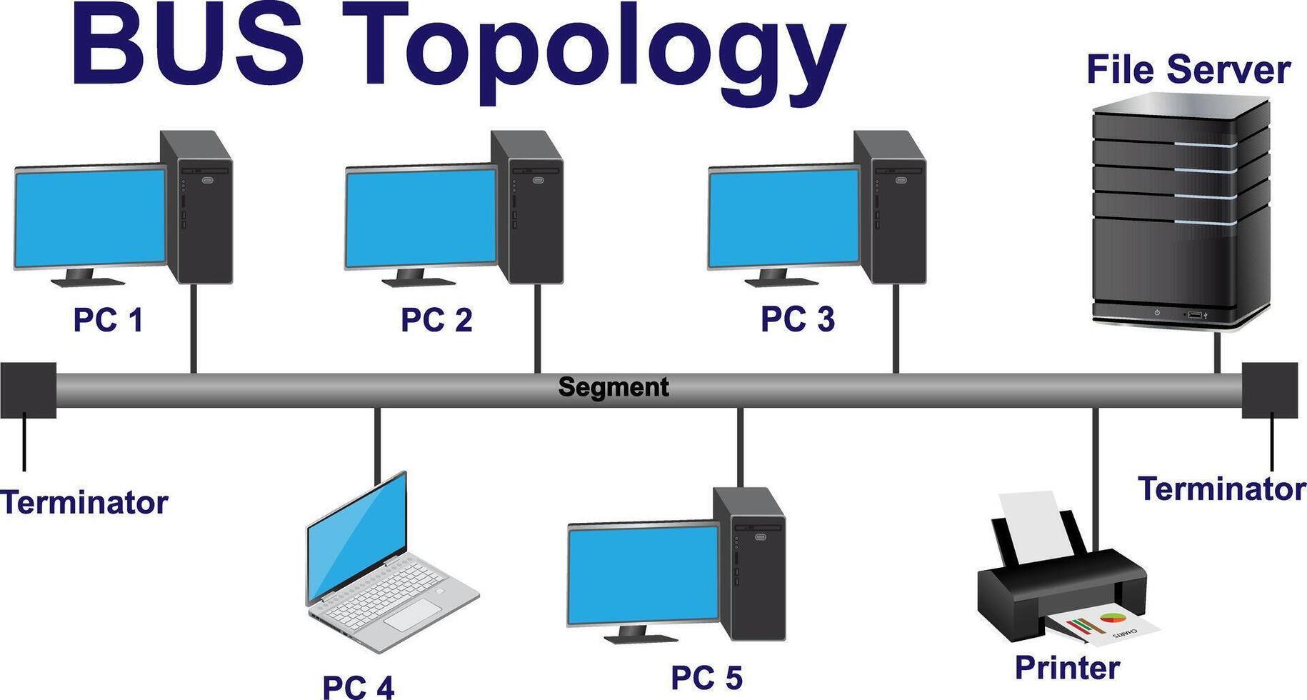 BUS topology diagram of network topology illustration 48802837 Vector ... BUS topology diagram of network topology illustration 48802837 Vector ...