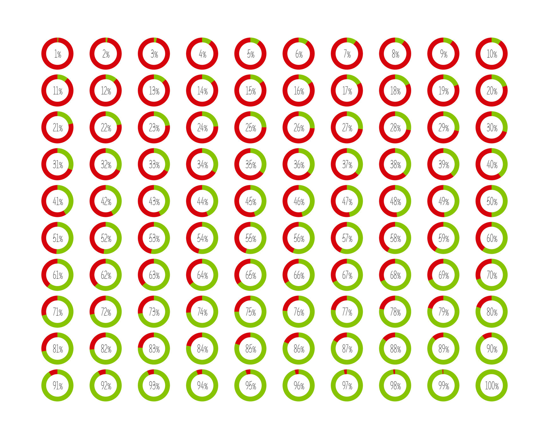 Collection Loading Bar Status Icon Illustration Set Of Loaded Icons Download Progress