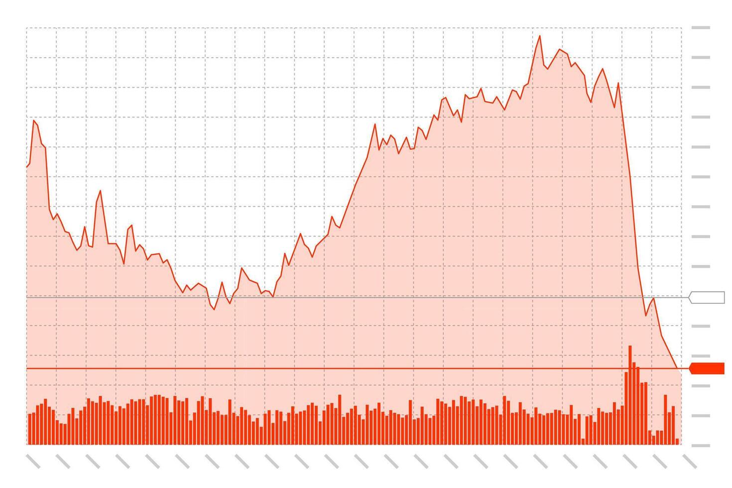 valores mercado comercio técnico análisis bar gráfico caer. negocio intercambiar grafico ...