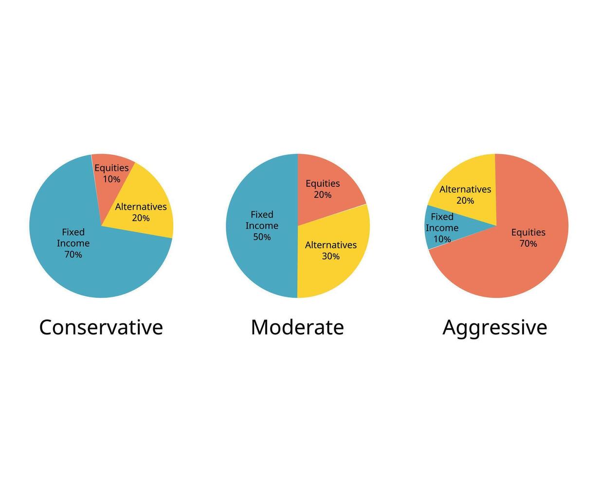 Conservative Investment Return World Finance conservative-investment-return-world-finance