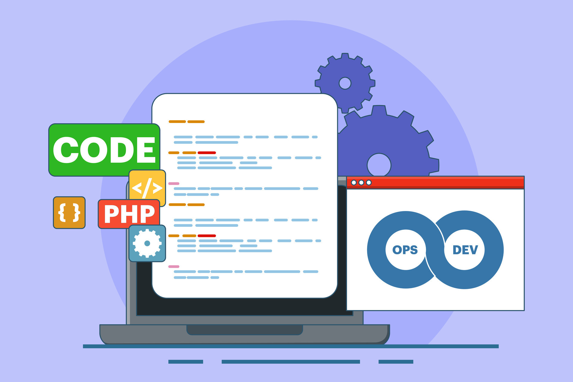 Software Development And Operations Program Practice Concept Devops Methodology Technical