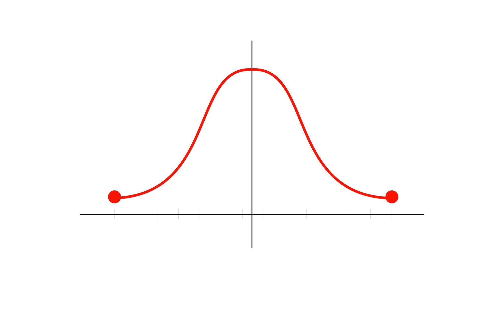 Function graph. Gauss distribution. Chart. Gaussian bell graph curve ...