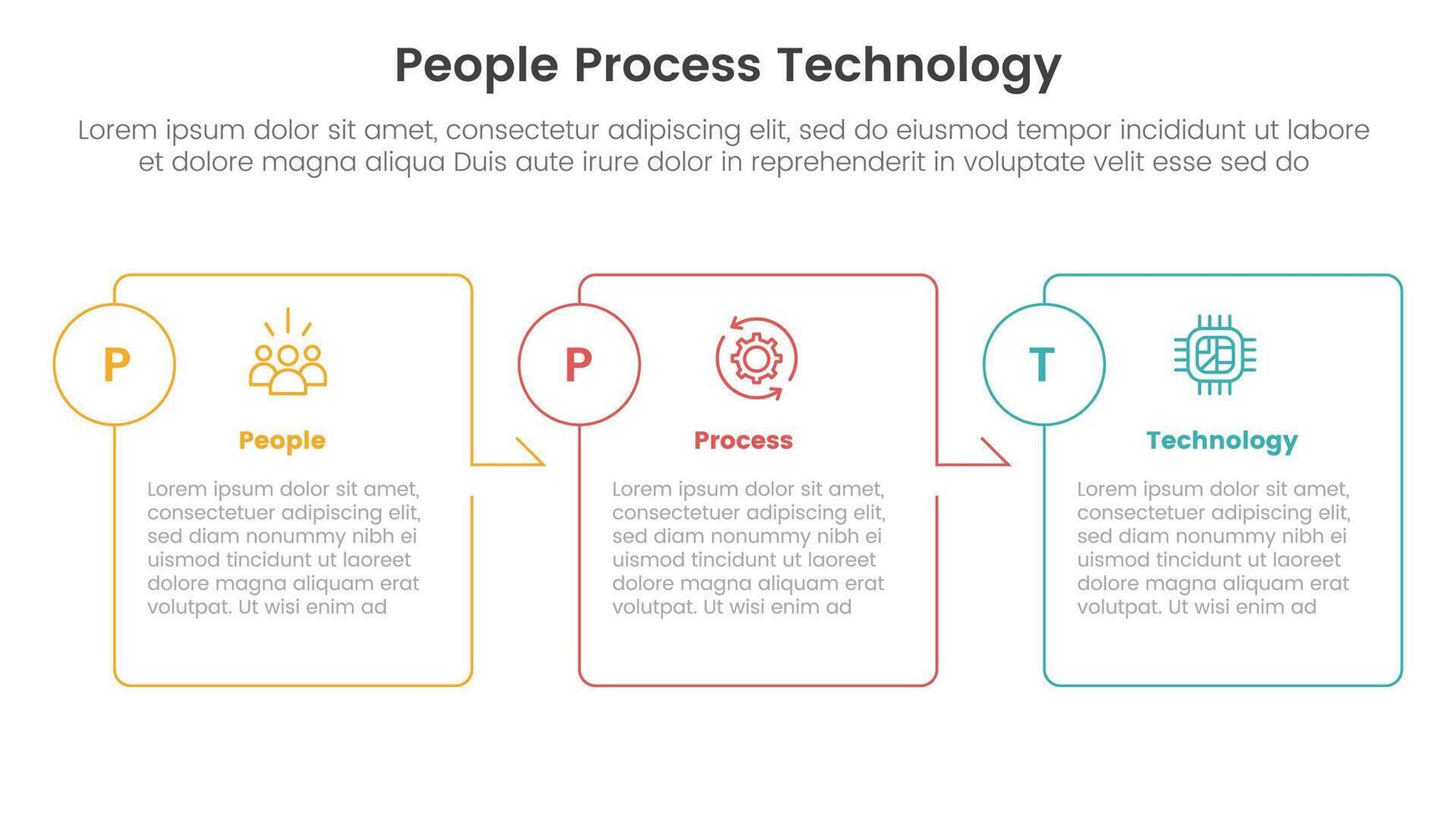 PPT framework people process technology infographic 3 point with box outline table arrow right ...
