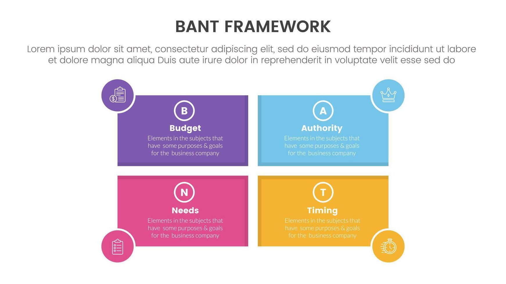 Bant Sales Framework Methodology Infographic With Rectangle Shape And Circle Badge On Edge With
