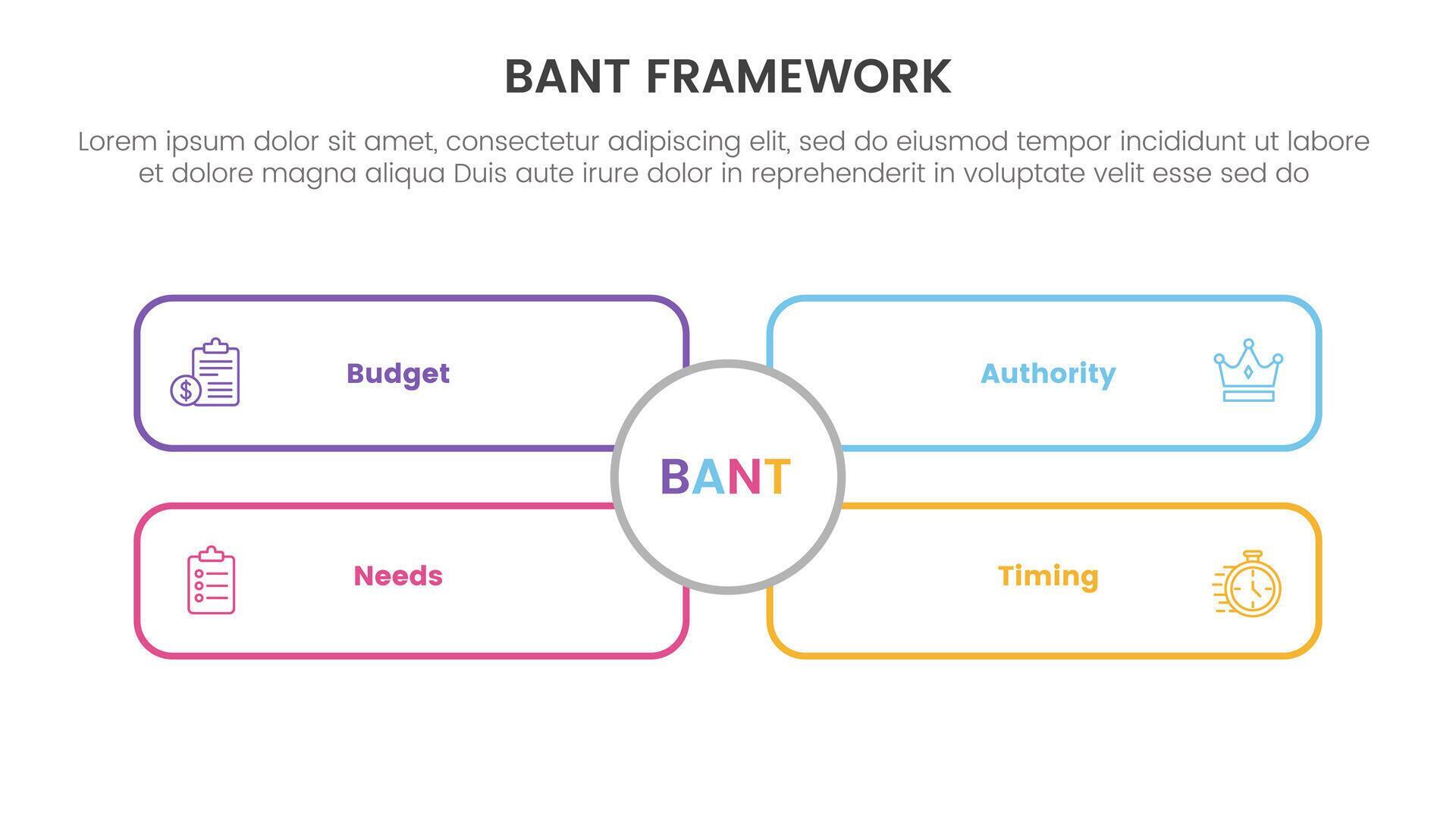 Bant Sales Framework Methodology Infographic With Outline Rectangle Box With Big Circle Middle