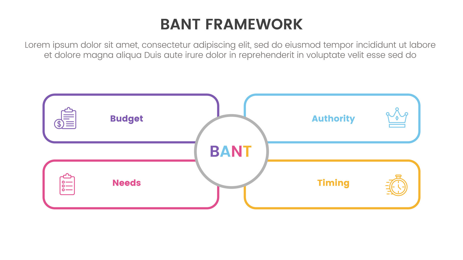 Bant Sales Framework Methodology Infographic With Outline Rectangle Box With Big Circle Middle