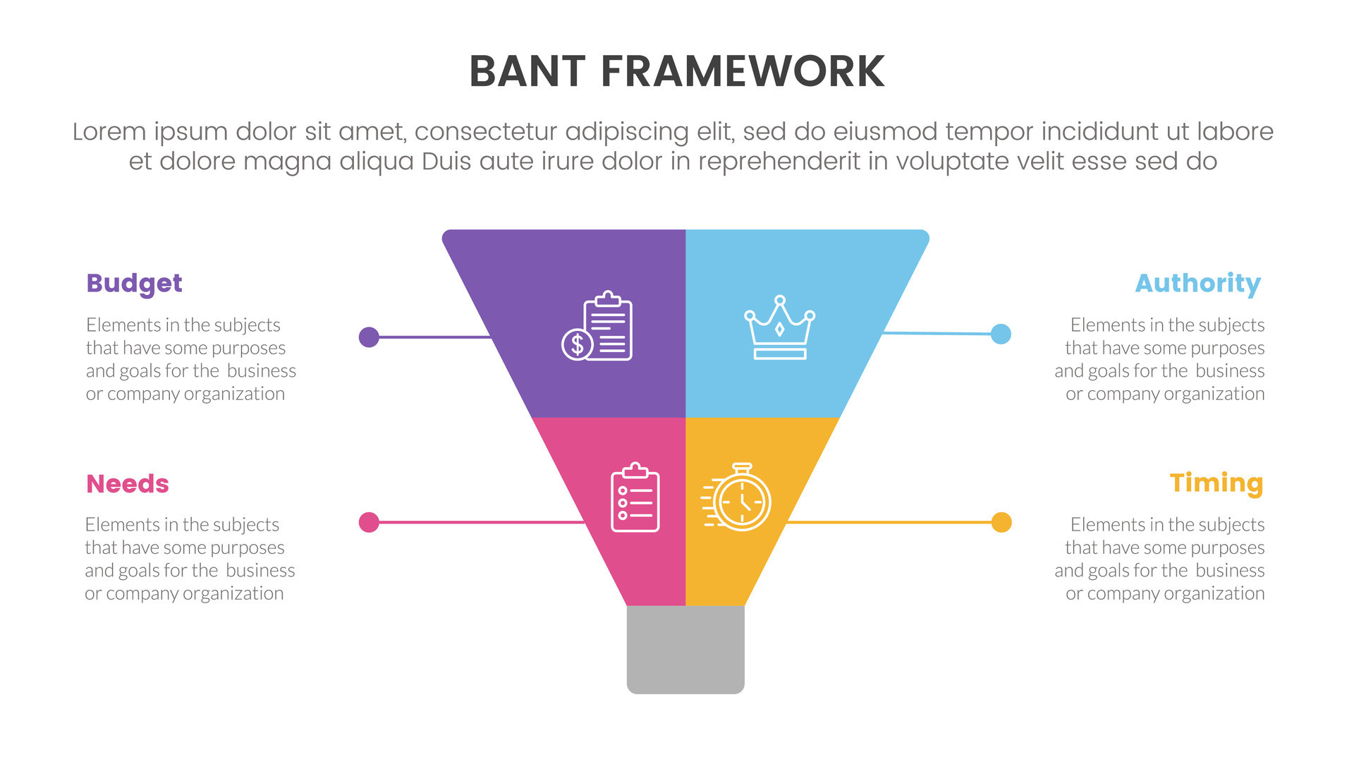 bant sales framework methodology infographic with creative funnel slice even symmetric with 4 ...