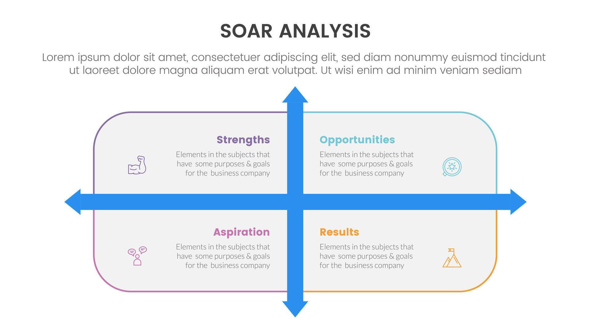 soar analysis framework infographic with rounded rectangle box and arrow direction with 4 point ...