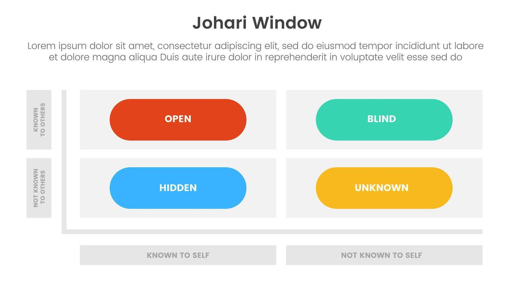 johari window model framework matrix structure infographic 4 point stage template with round ...