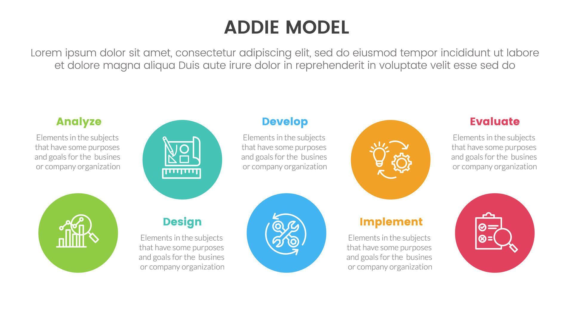 ADDIE model framework infographic template banner with big circle timeline ups and down with 5 ...