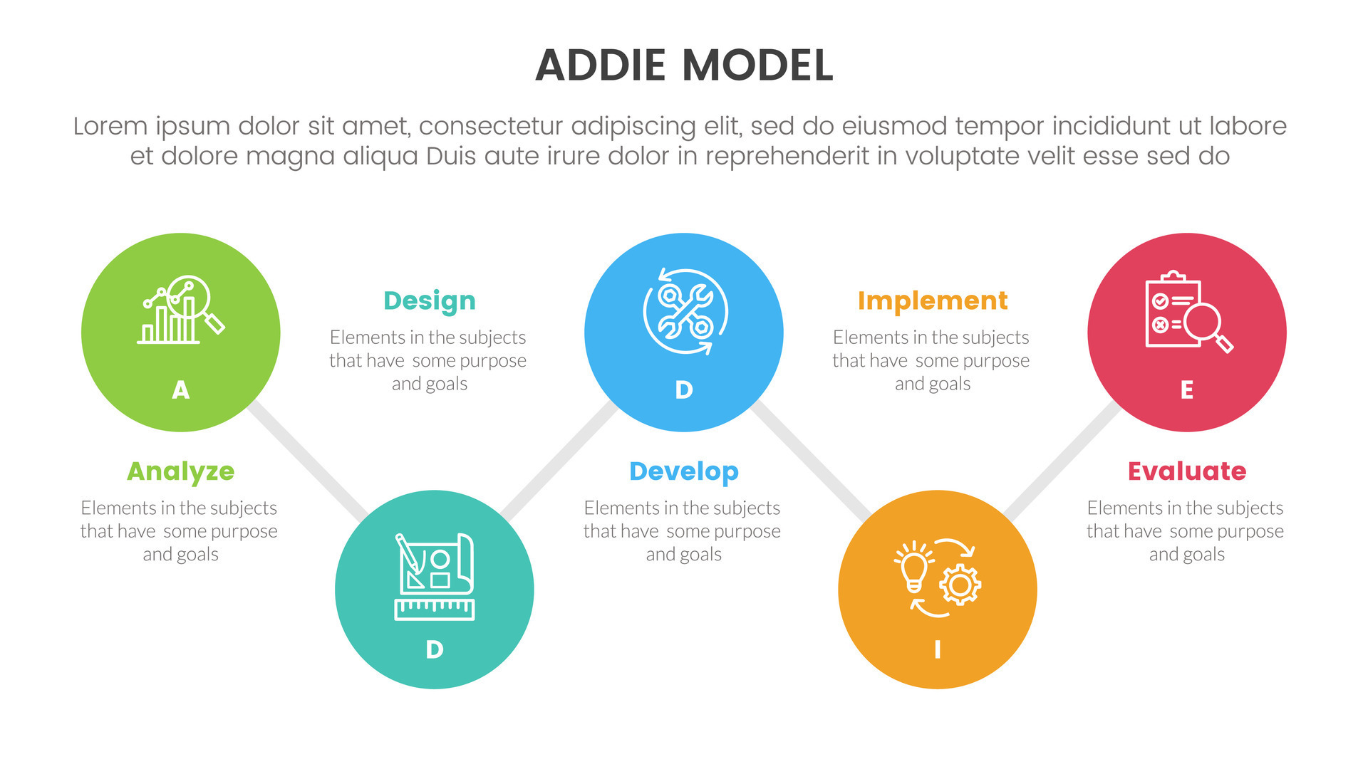 ADDIE model framework infographic template banner with timeline big ...