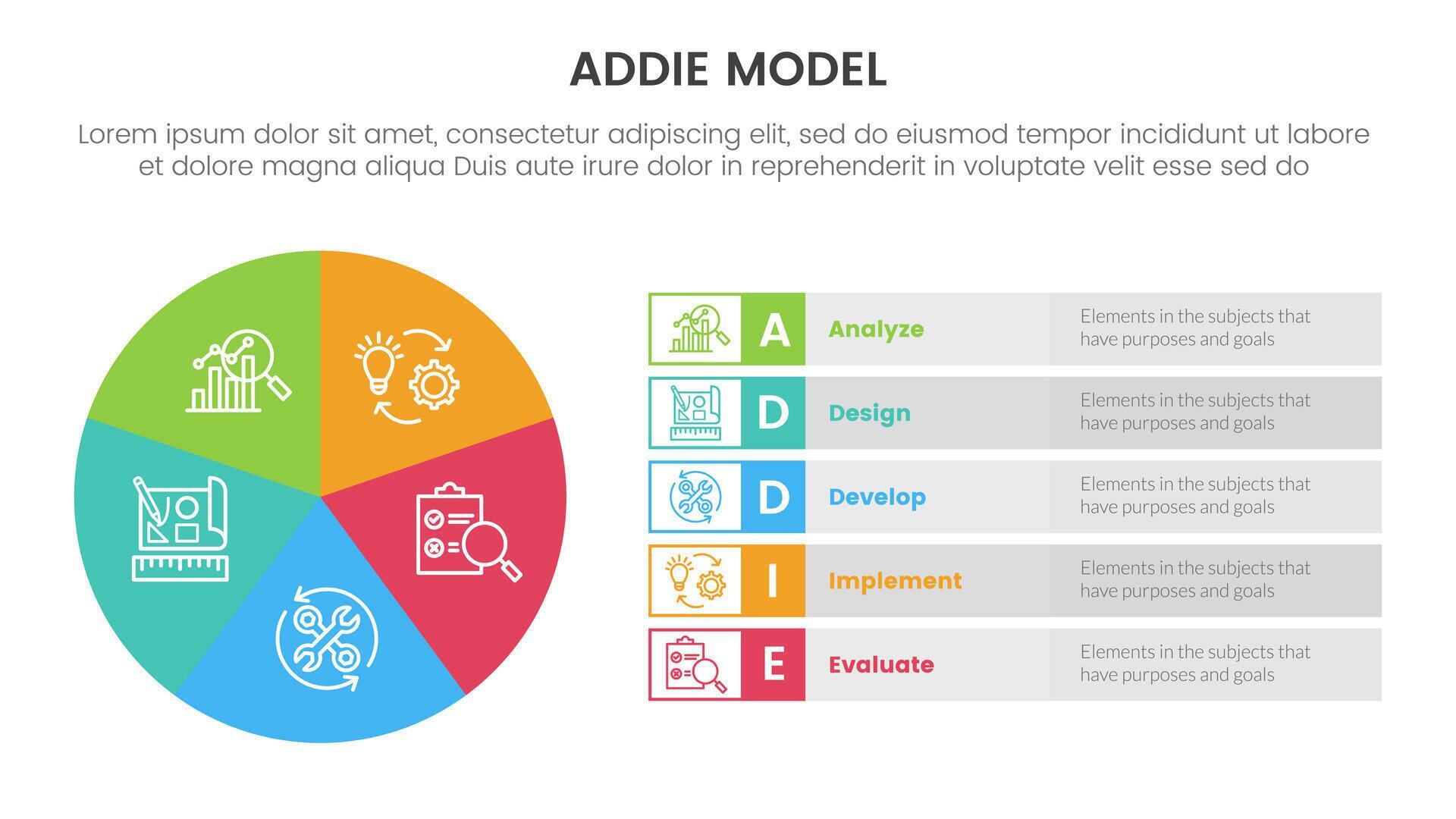 ADDIE model framework infographic template banner with pie chart big ...