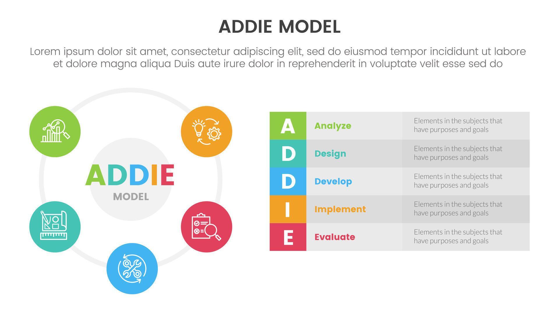 ADDIE model framework infographic template banner with big circle cycle ...