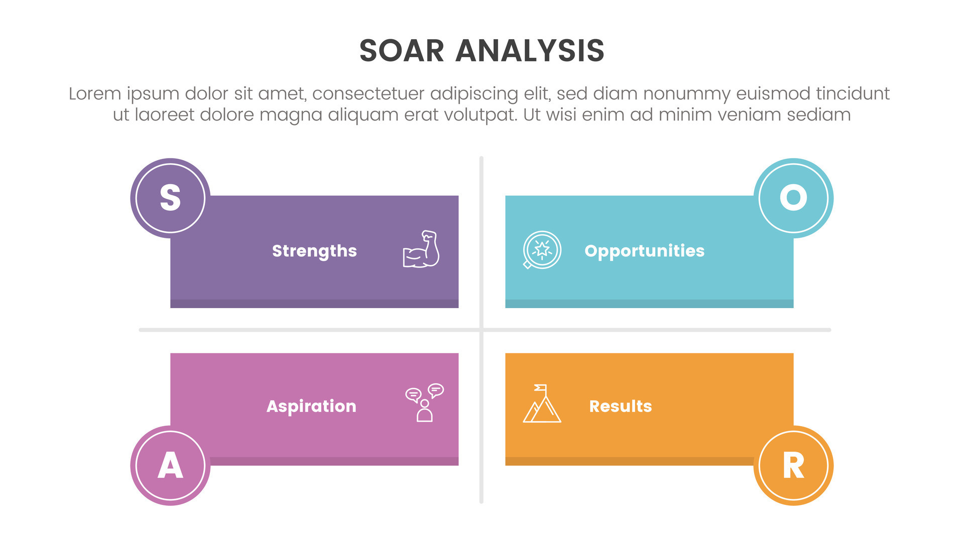 soar analysis framework infographic with long rectangle shape matrix structure with 4 point list ...