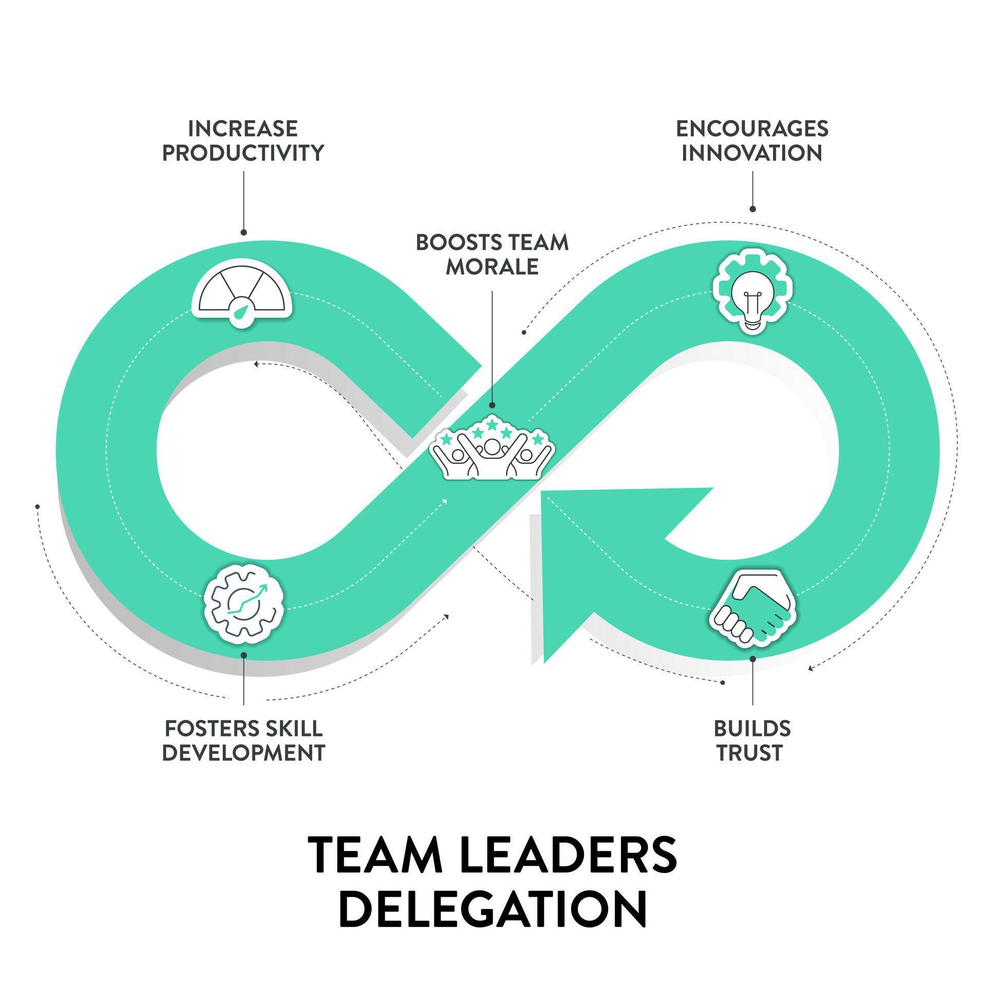 Delegation model framework diagram chart infographic banner with icon ...