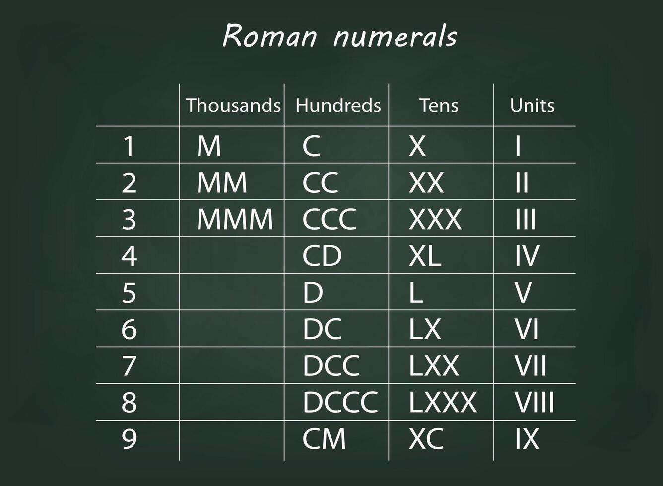 Roman Numeral Chart Glossy Colourful Roman Numerals Poster A3 (420mm
