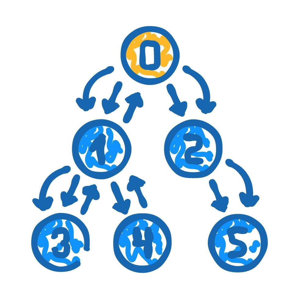 depth first search dfs icon doodle illustration 49841125 Vector Art at ... depth first search dfs icon doodle illustration 49841125 Vector Art at ...