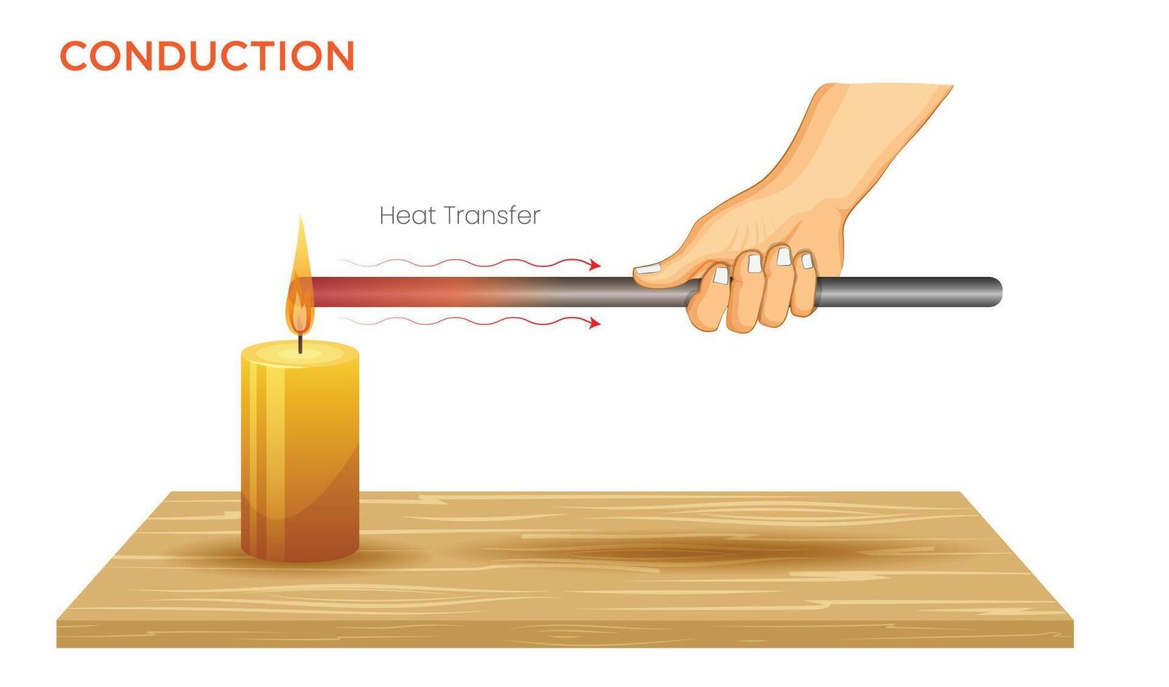 Conduction Heat Transfer Through Direct Contact 50129273 Vector Art at ...