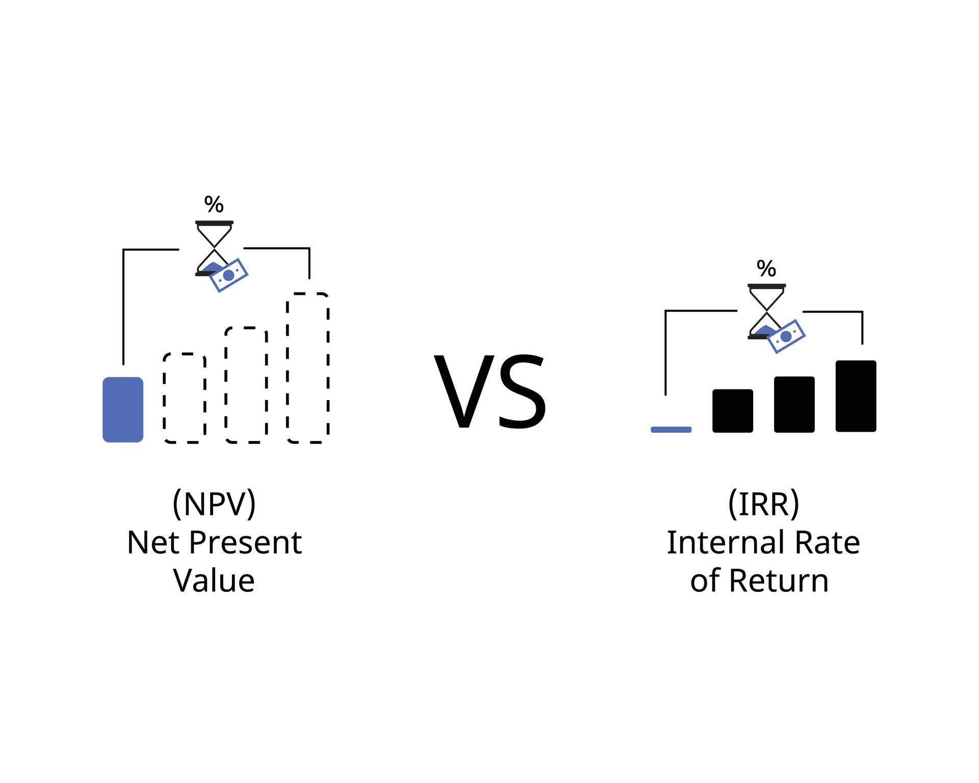 internal rate of return or IRR compare with NPV or net present value 50214357 Vector Art at Vecteezy
