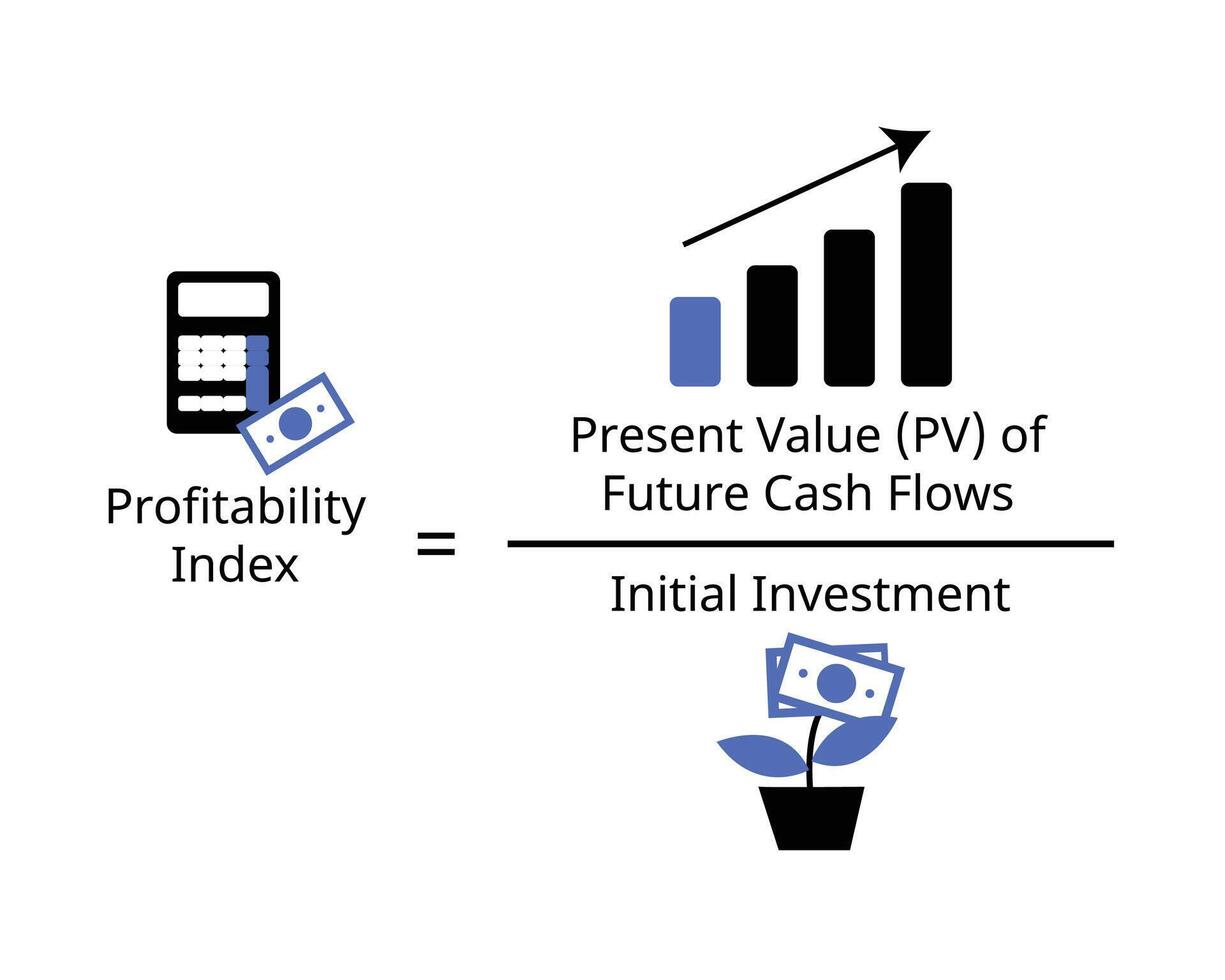 The Profitability Index or PI measures the ratio between the present value of future cash flows ...